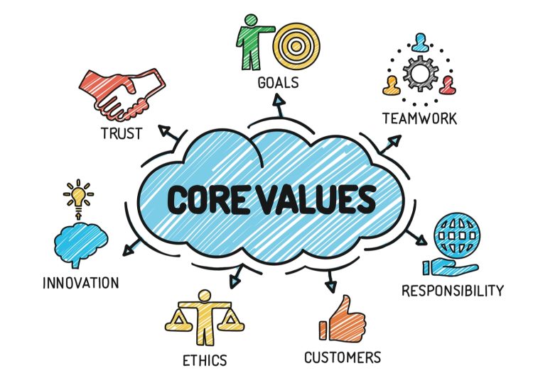 Exceptional Excellence: 5 Tips to Know That Your Customer Service ...
