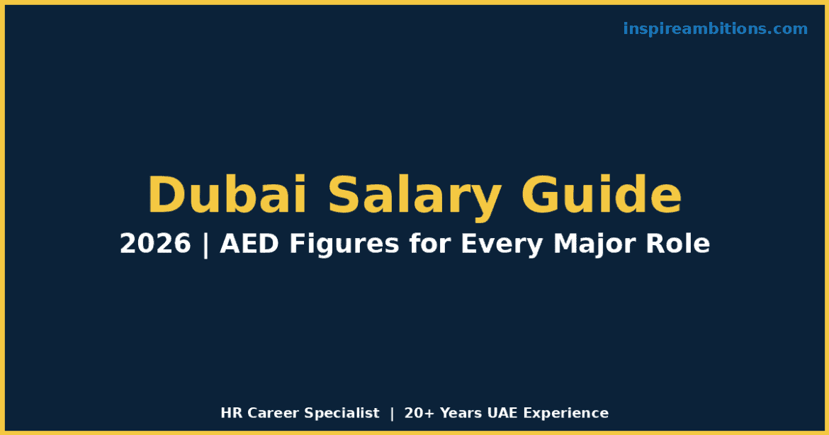 Dubai Salary Guide 2026 | AED Figures for Every Major Role